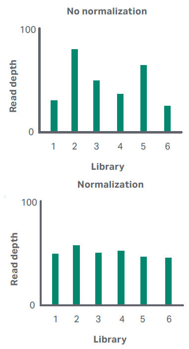 10 Top Tips to Help Reduce the Cost of Your NGS Workflow | Resources ...